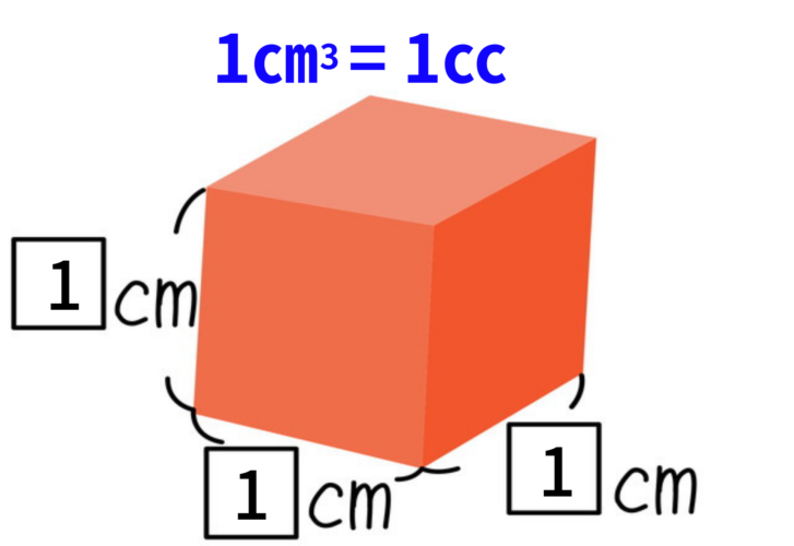 1ccと1mlの違いは？同じ量なのに単位が違う謎は元々の由来に隠されていた！